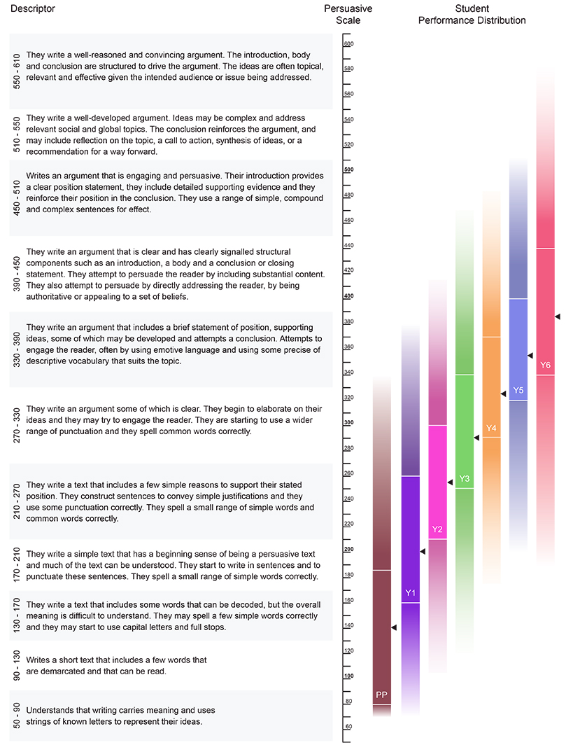 How Writing Develops Brightpath How Writing Develops Brightpath
